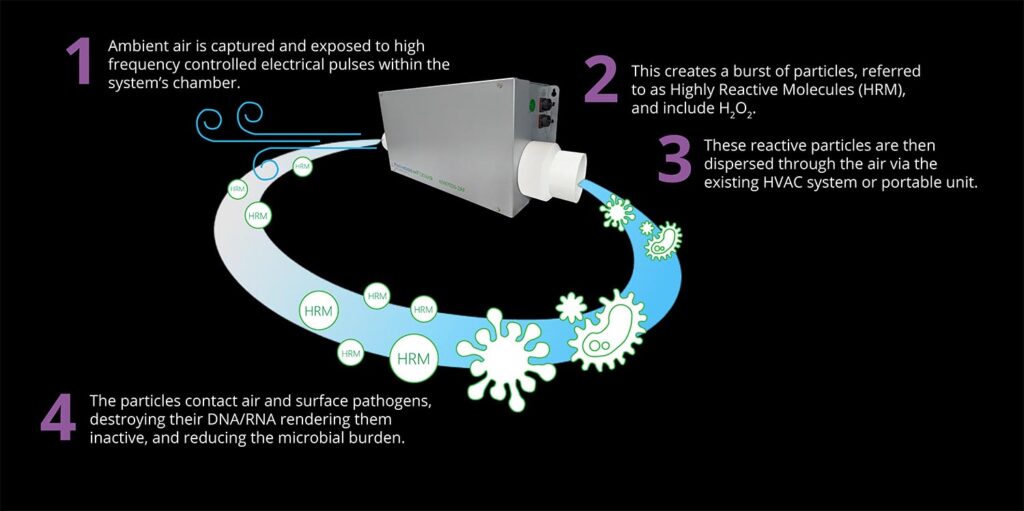 PathogenFocus - Safely, quickly & effectively eliminate pathogens