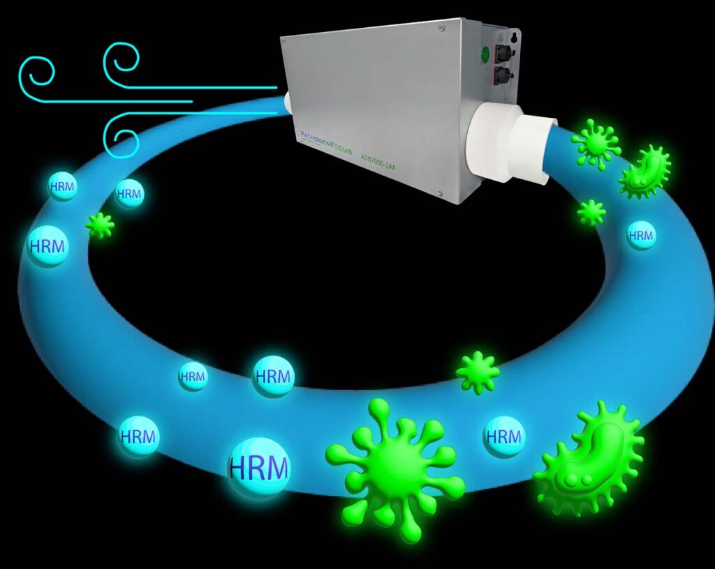 PathogenFocus - Safely, quickly & effectively eliminate pathogens