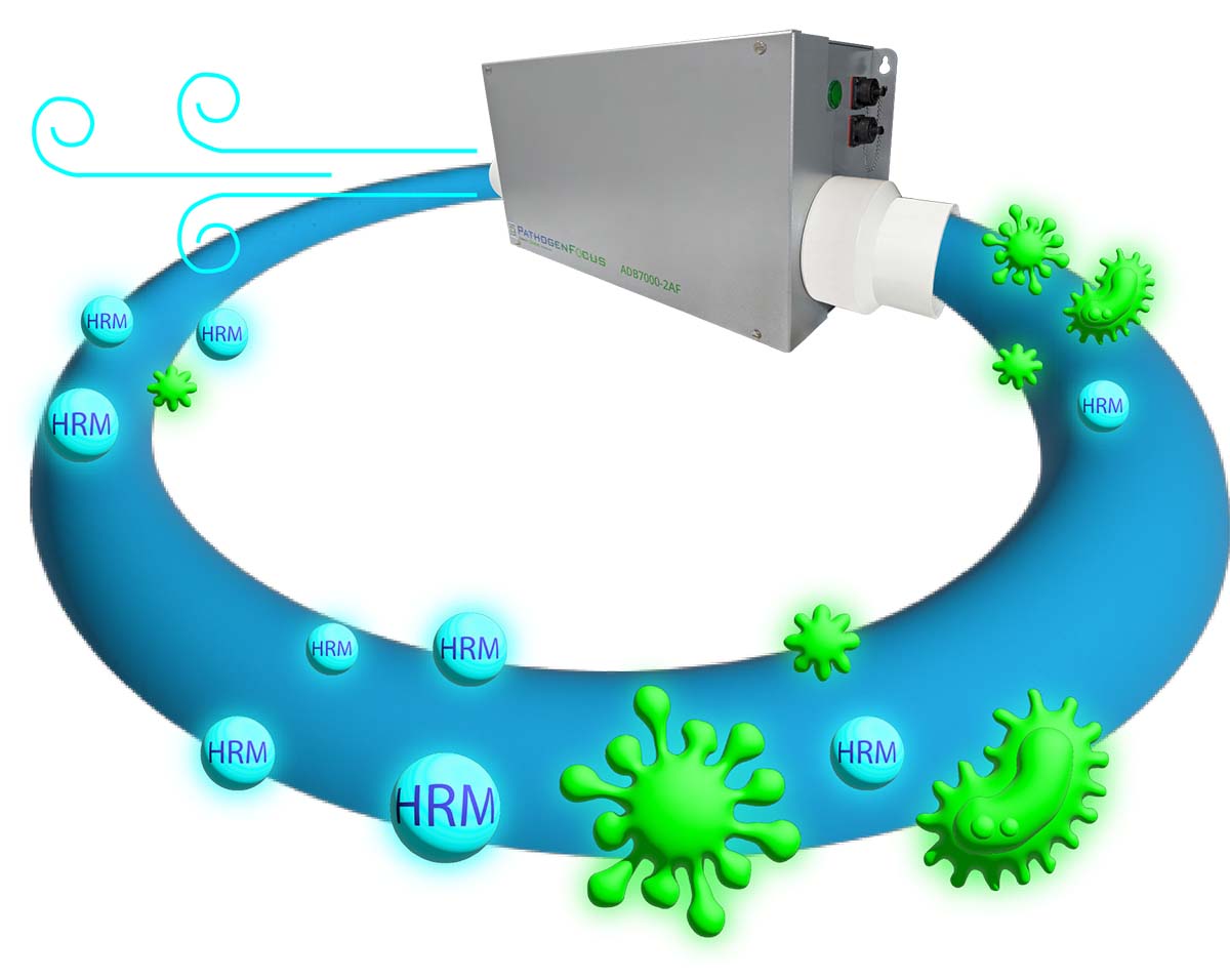 PathogenFocus - Safely, quickly & effectively eliminate pathogens